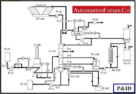 Basics Of Piping And Instrumentation Diagrams P IDs