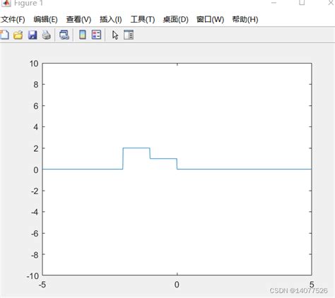 matlab学习笔记（五） f t 2 e 2t u t 的matlab仿真 csdn博客