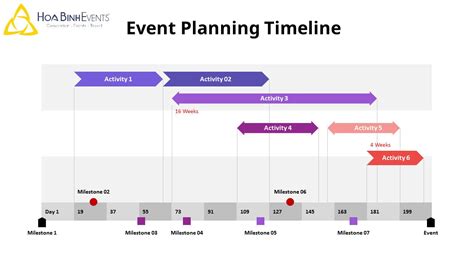 Cách lên timeline sự kiện chi tiết từ A Z