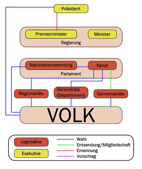Politische Parteien In Frankreich