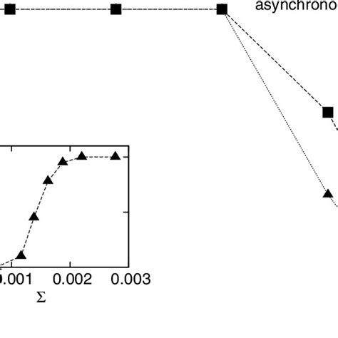 percentage of successful runs convergence leading to a satisfying download scientific diagram
