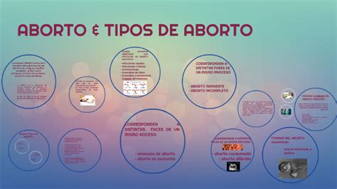 ABORTO TIPOS DE ABORTO By Laura Norma On Prezi