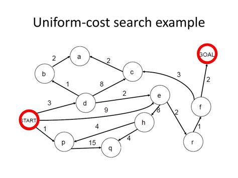 ppt uninformed search strategies powerpoint presentation free download id 2608936
