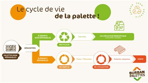 Journée internationale du zéro déchet BURBAN PALETTES
