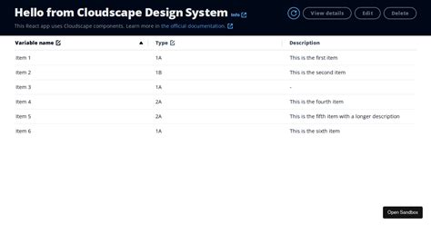 Cloudscape Table Inline Editing Codesandbox