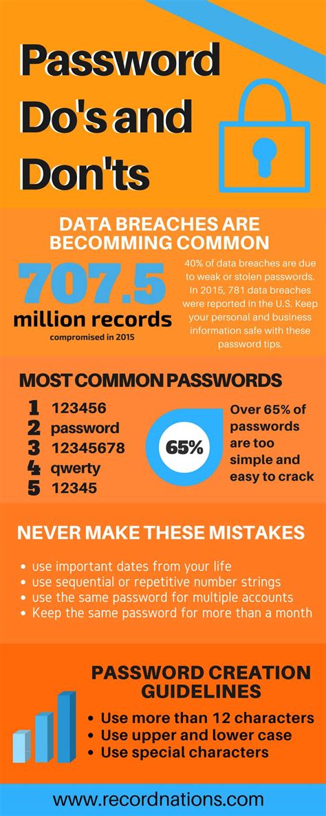 Password Tips And Tricks To Help Keep Your Private Information Safe