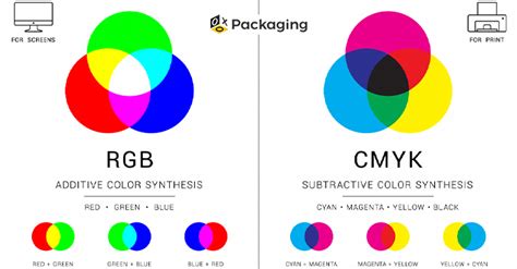 What Is CMYK And Why Is It Used For Printing Prints Magenta Mi Pro
