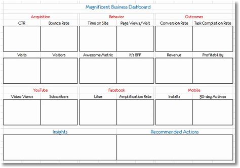 How Can Data Analytics Improve The Measurement Of Employees Performance