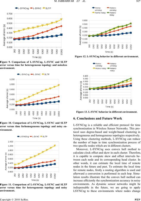 a reliable and efficient time synchronization protocol for heterogeneous wireless sensor network