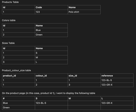 Laravel Dynamic Columns Table Group By Level Relationship