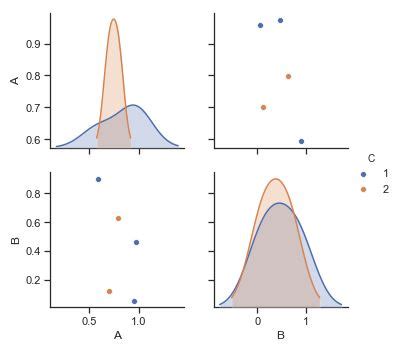 Python Seaborn Pairplot Hue Parameter Not Working As Expected Stack