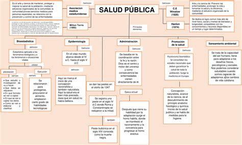 Mapa Conceptual Salud Publica Porn Sex Picture