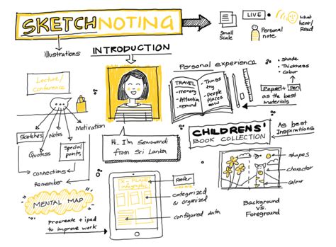 Design Digital Illustration Sketch Note A Visual Summary Doodle