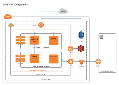 Aws Vpc Diagram EdrawMax Templates
