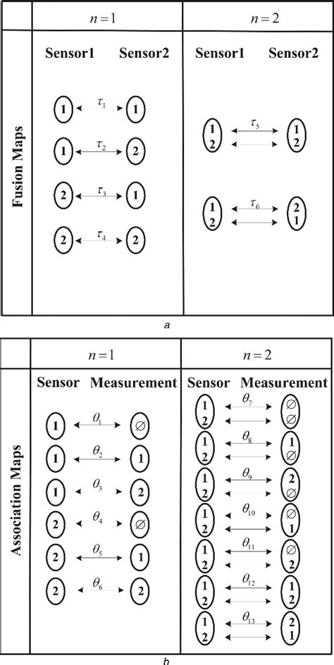 figure 1 from distributed multi sensor fusion using generalised multi bernoulli densities
