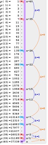 partition number theory wikiwand