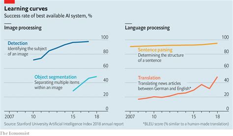Battle Algorithm Artificial Intelligence Is Changing Every Aspect Of