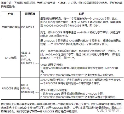 字符和字节详解、java中字节串和字符串相互转换 java将字符串按编码转成字节 再根据字节转成对应的编码的字符串 csdn博客