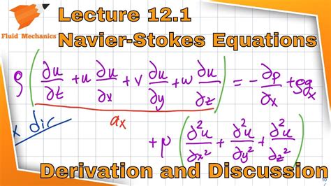 Fluid Mechanics 12 1 Derivation And Discussion Of The Navier Stokes