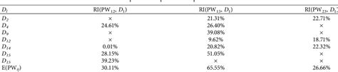 table 5 from a rule based decision support method combining variable precision rough set and