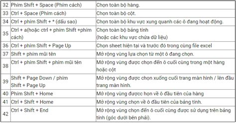 Xem ngay Top 19 200 phím tắt trong excel hay nhất bạn cần biết