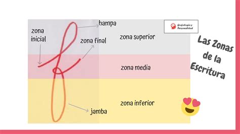 Pin en CURSO DE GRAFOLOGÍA GRATIS ONLINE