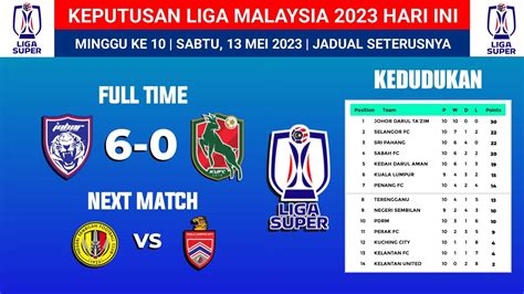 Keputusan Liga Super Malaysia Hari Ini Jdt Lwn Kelantan United