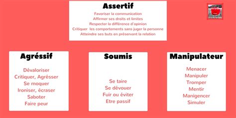 Comment développer son assertivité pour s affirmer Agence SophieTurpaud