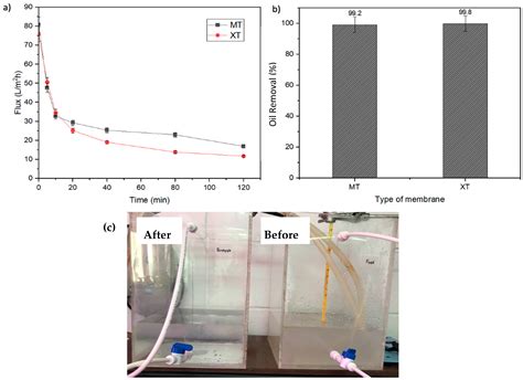 Membranes Free Full Text A Comparison Between Various Polymeric