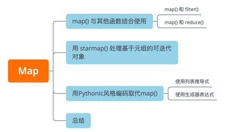 map 函数的队友与对手 map函数