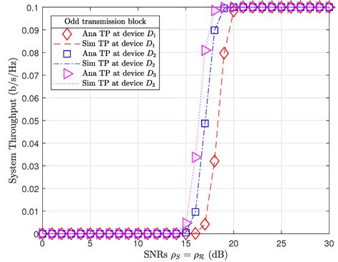 sensors free full text switchable coupled relays aid massive non orthogonal multiple access