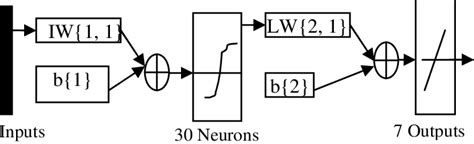 structure of ann based fault detector and classifier download scientific diagram