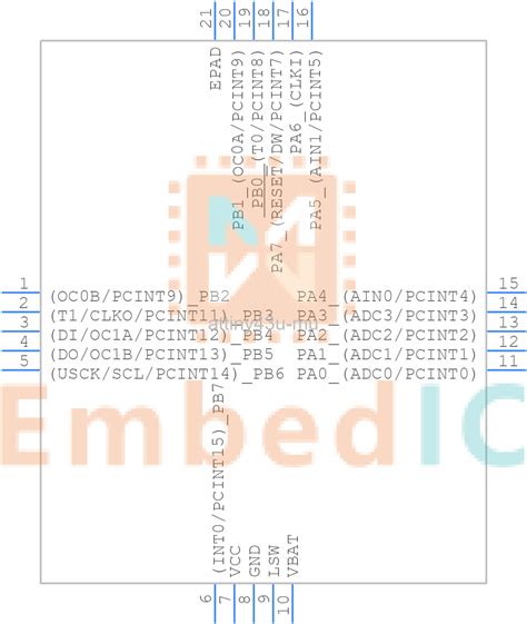 ATTINY43U MU Microchip 8bit MCU EmbedIc