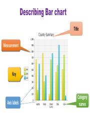 Bar Charts Lms Pdf Describing Bar Chart Title Measurement Key Axis