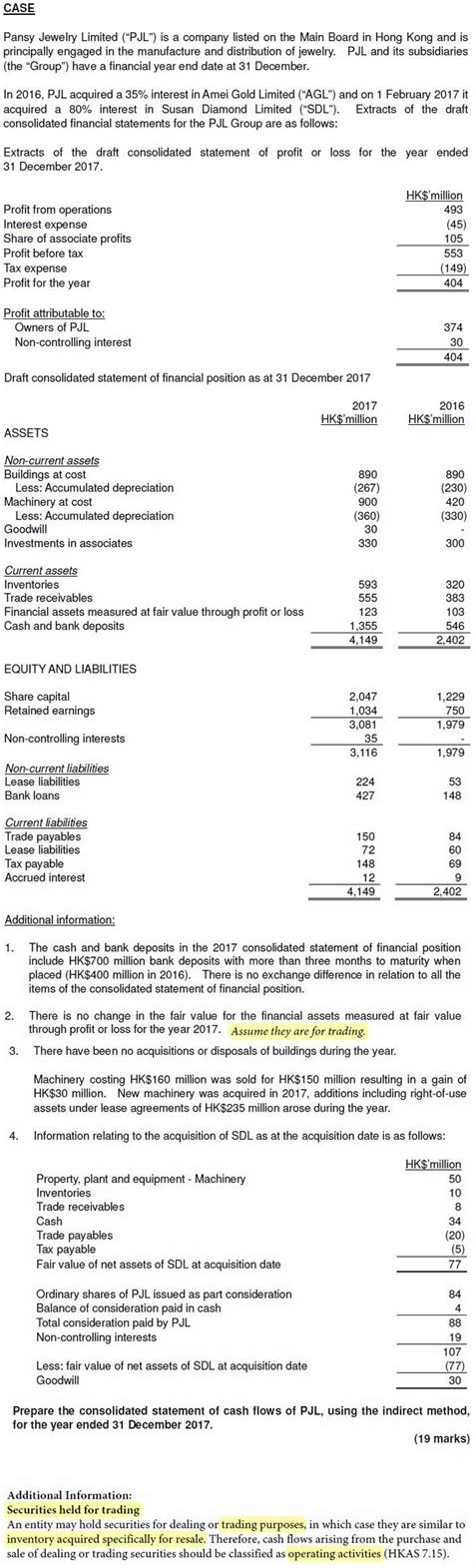 Prepare The Consolidated Statement Of Cash Flow Chegg