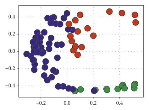 world trade network and its corresponding node embeddings a download scientific diagram