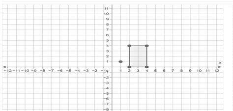 graph the image of the figure after a dilation with a scale factor of 3 centered at the point 1