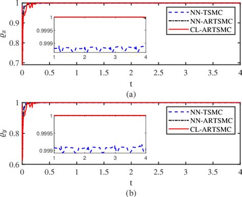 figure 6 from robust intelligent control of second order nonlinear system with application to