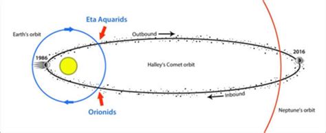Physics Astrophysics Flashcards Quizlet