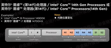 Intel Raptor Lake S Desktop Raptor Lake HX Laptop Refresh CPUs To