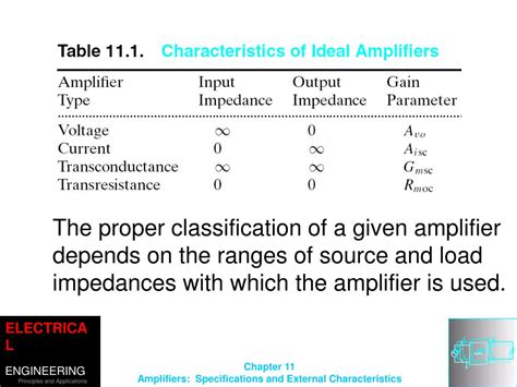 Ppt Chapter Amplifiers Specifications And External