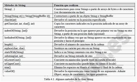 Métodos de la clase String Programacion
