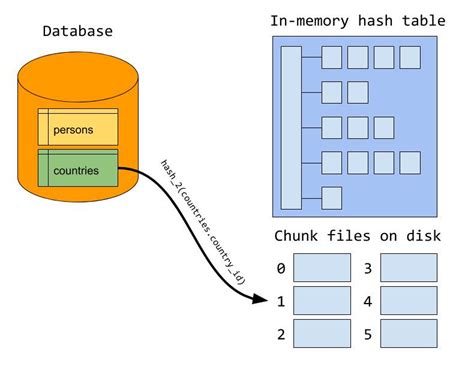 MySQL Hash Join In MySQL 8