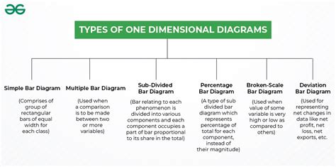 List Of Types Of Diagrams