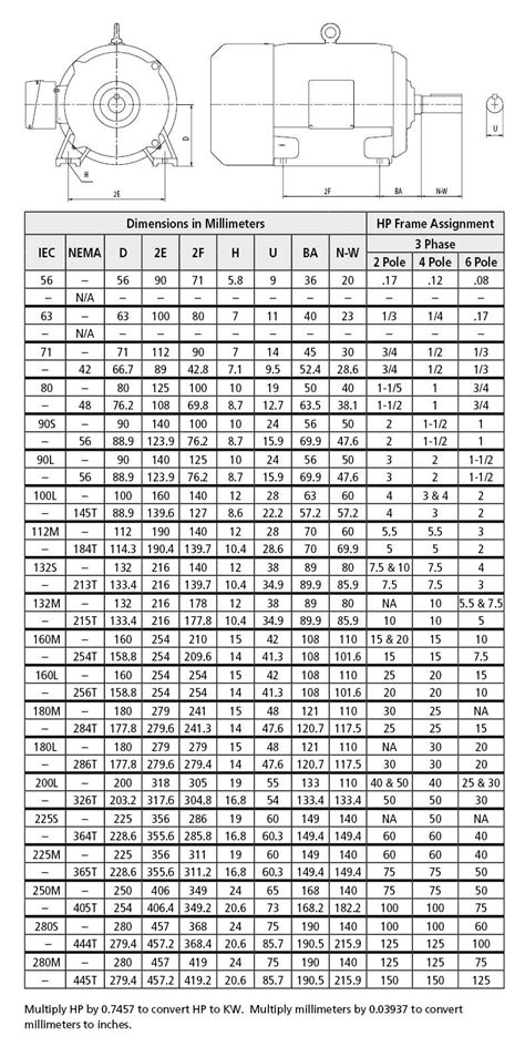 Electric Motor NEMA Frame Table Chart Sizes 52 OFF
