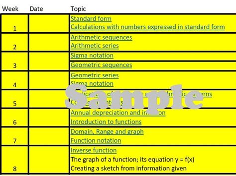 scheme of work ib mathematics applications and interpretation sl teaching resources