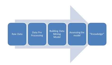 back to basics data mining and knowledge discovery process insight extractor blog