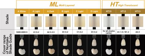 KATANA Zirconia HT LT Kuraray Dental