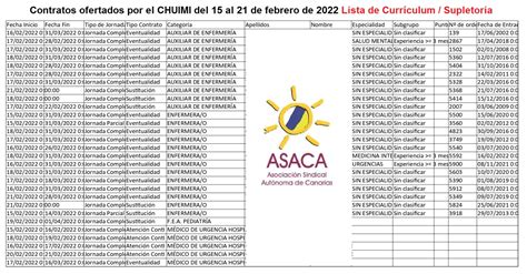 CONTRATACIÓN GERENCIA CHUIMI DEL 15 AL 21 DE FEBRERO DE 2022 LISTA