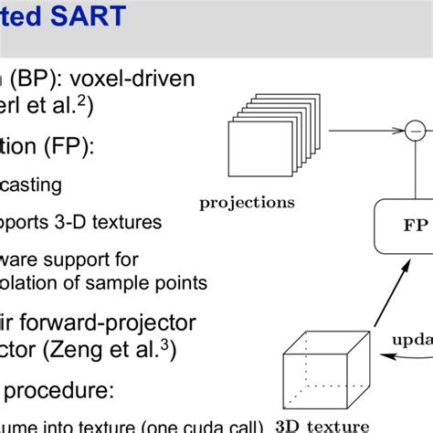 gpu implementation principle volume represented in a 3d texture is download scientific diagram